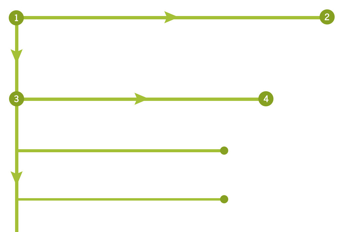 F-Pattern | Attention Deficit Disorder Prosthetic Memory Program