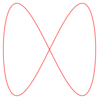 Lissajous Curve | Attention Deficit Disorder Prosthetic Memory Program