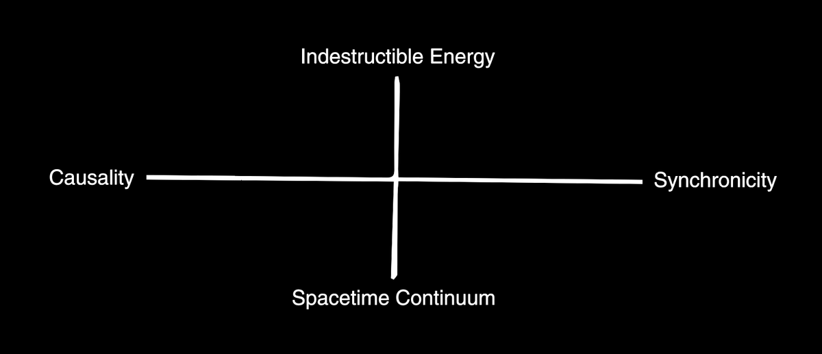 Synchronicity | Attention Deficit Disorder Prosthetic Memory Program